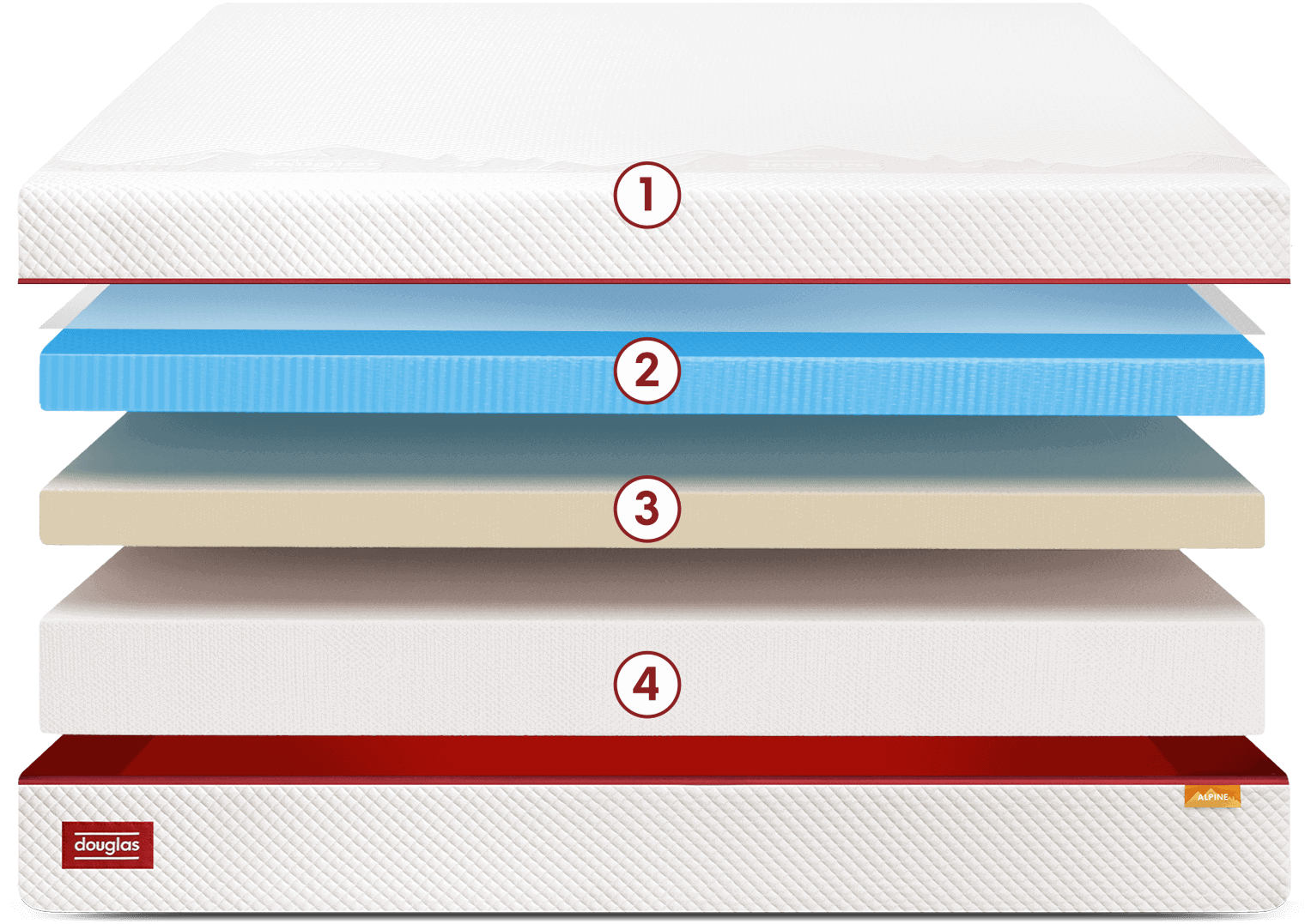 Douglas Mattress Review in Canada (2024) | Made in CA