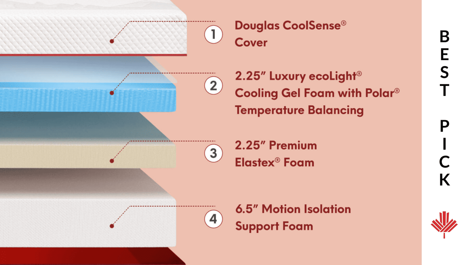 The Best Cooling Mattresses in Canada for 2026 | Made in CA