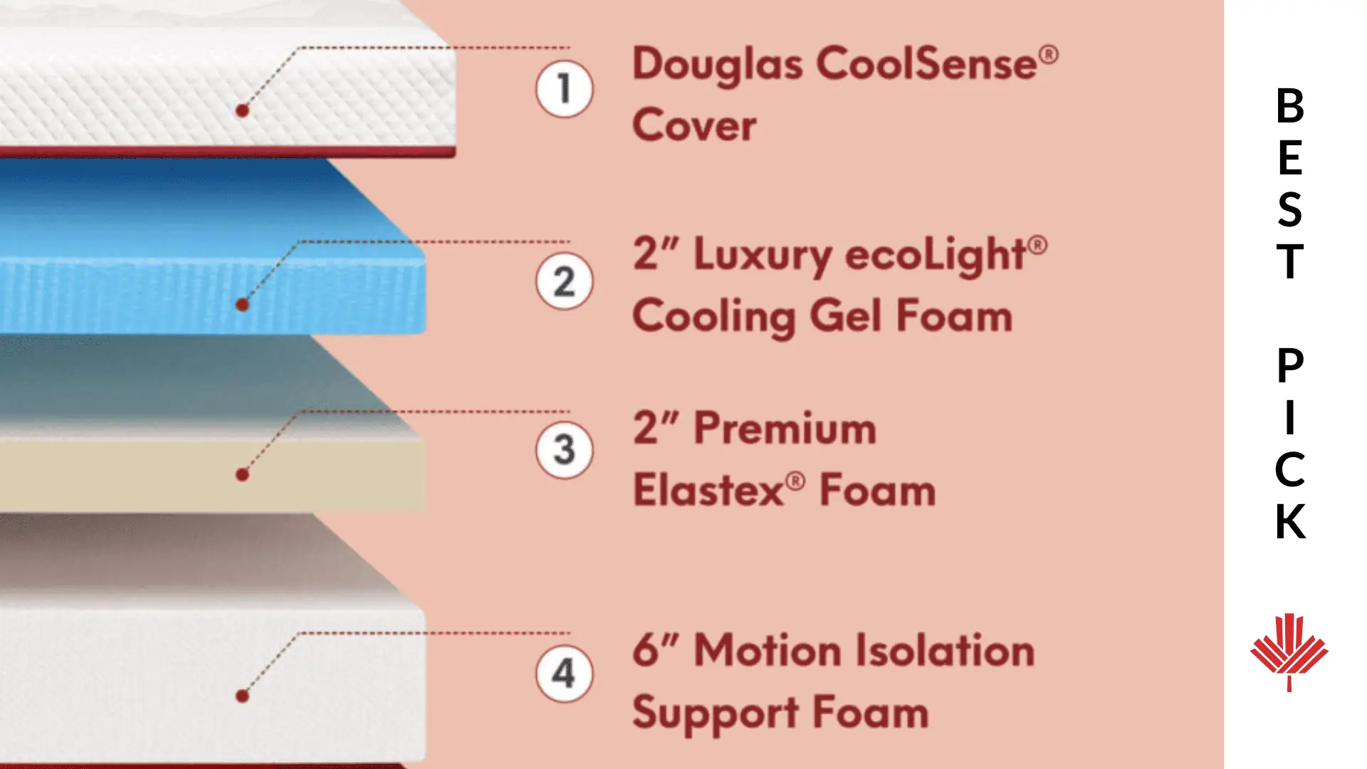 The Best Memory Foam Mattresses in Canada of 2023 - Made in CA