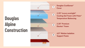 Douglas Mattress Review in Canada (2026) | Made in CA