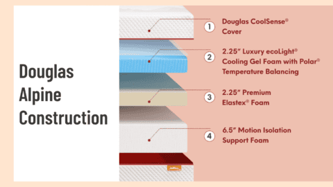 Douglas Mattress Review in Canada (2026) | Made in CA