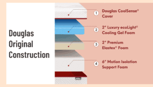 Douglas Mattress Review in Canada (2026) | Made in CA