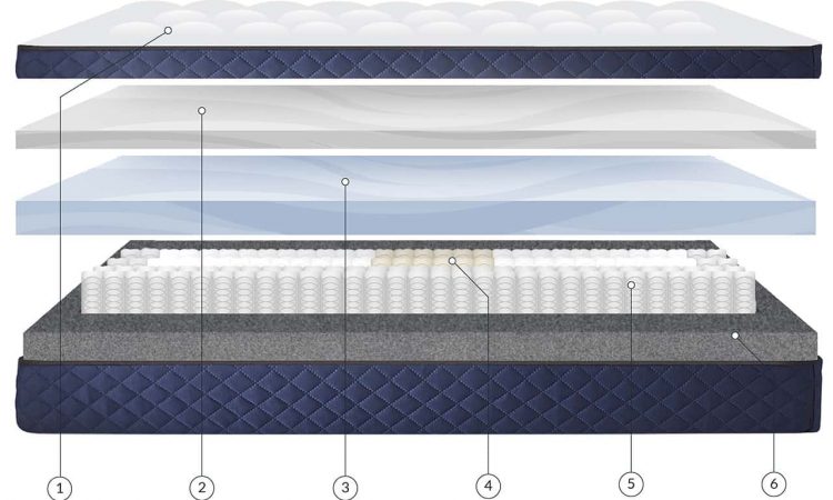 Silk & Snow Hybrid Mattress Review in Canada (2024) | Made in CA